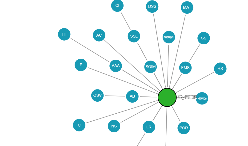 2022: CyBOK small projects | Faculty of Science and Engineering | University of Bristol
